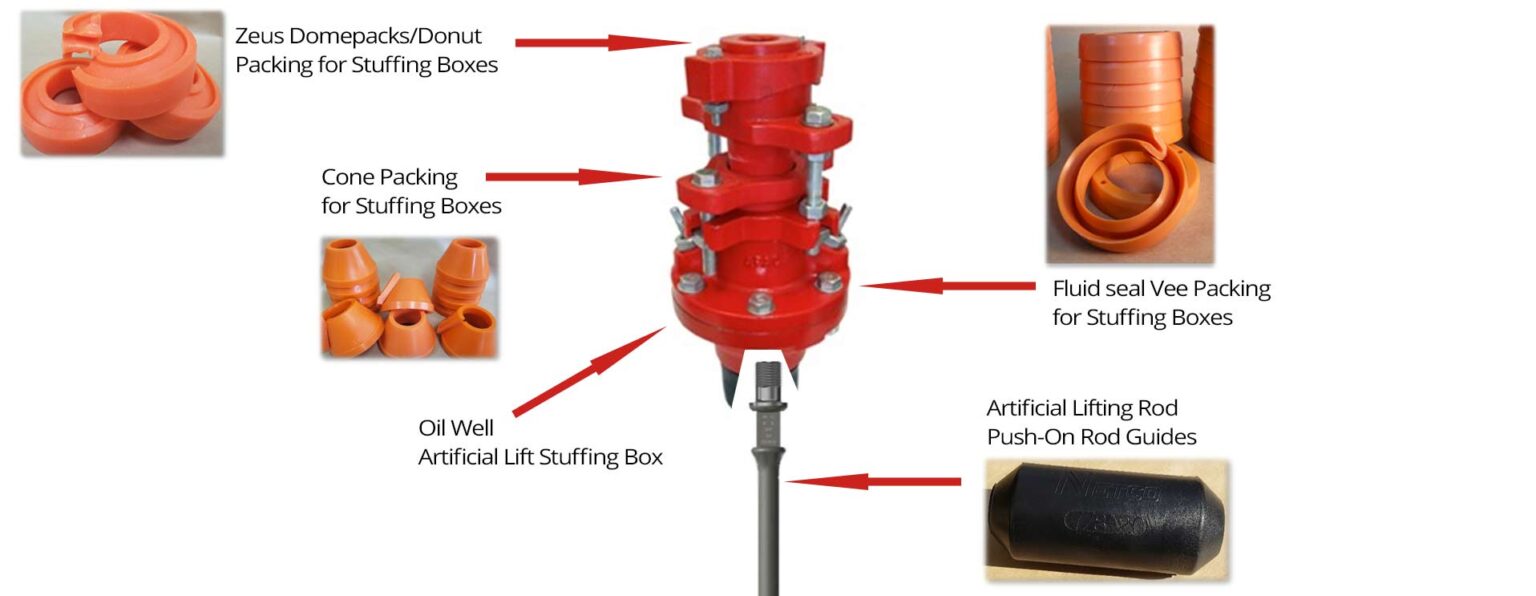 Industrial, Oil and Gas, Automotive TPUs – PriPro Polymers