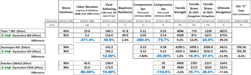 Material Data – PriPro Polymers